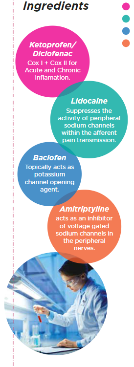 InflaFlex Regular - InflaFlex