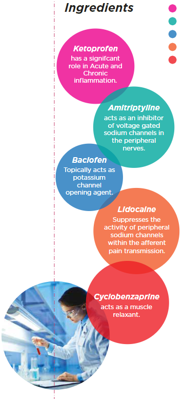 InflaFlex Plus - InflaFlex